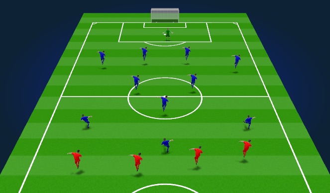 Football/Soccer: IFA U14s - Team Shape in transition (Tactical: Full ...