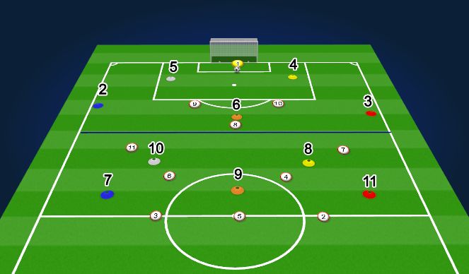 Football/Soccer: High block analytic (Academy: High-block and press ...