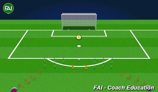 Football/Soccer: Unopposed & Opposed Shooting Practice U13 - U17s ...