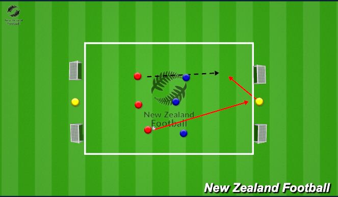 Football/Soccer: Wednesday (Tournament Session/Pressing) (Small-Sided ...