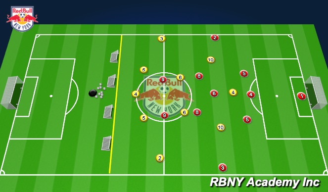 Football/Soccer: Attacking 3-4-3 (Academy: Create the attack, Academy ...