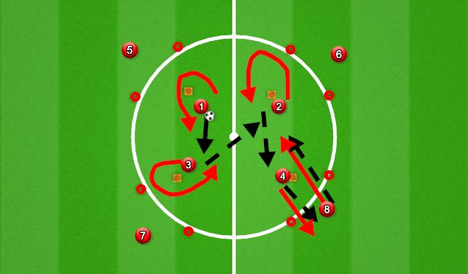 Football/Soccer: Midfield 1 touch movement (Tactical: Decision making ...