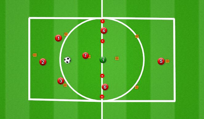 Football/Soccer: Midfield 1 touch movement (Tactical: Decision making ...