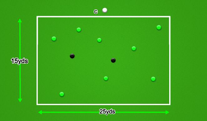 Football/Soccer: U9/U10 - PLAY OUT FROM THE BACK = WEEK #3 (Technical ...