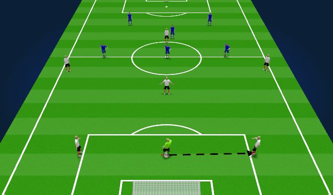 Football/Soccer: Build From The Back - v1 (Tactical: Playing out from ...