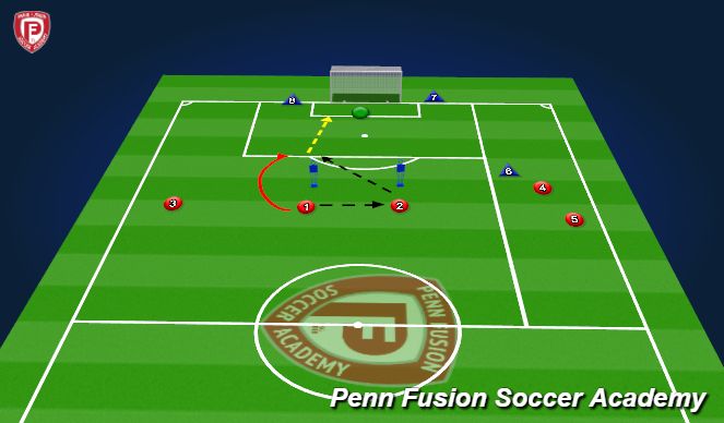 Football/Soccer: Finishing in the Box (9v9) (Academy: Finish the attack, Academy Sessions)