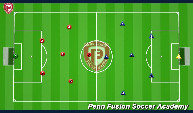 Football/Soccer: Finishing in the Box (9v9) (Academy: Finish the attack, Academy Sessions)