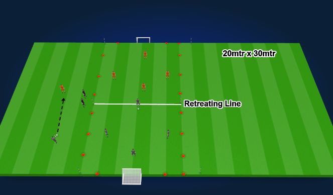 Football/Soccer: Under 6 - 1hr Technical Session (Scissors Right Foot ...
