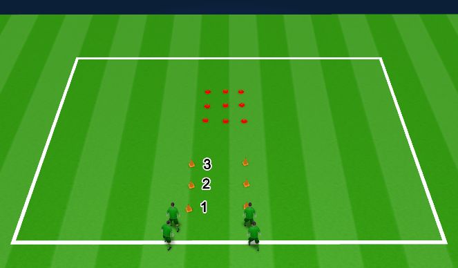 Football/Soccer: Phase 3 and Scanning (Goalkeeping: 1 v 1, Moderate)