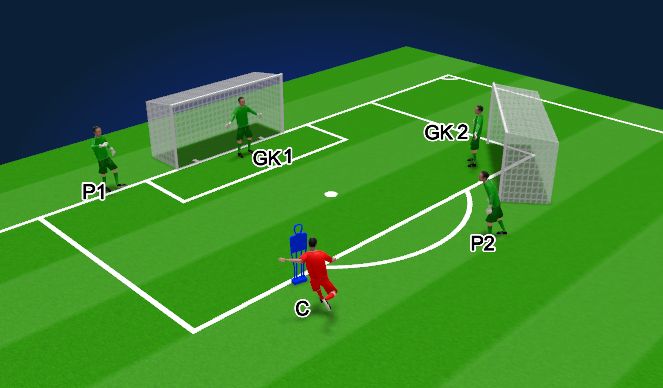 Football/Soccer: Phase 3 and Scanning (Goalkeeping: 1 v 1, Moderate)
