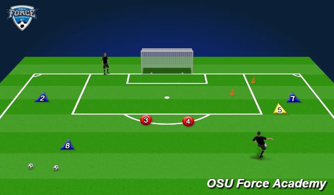 Football/Soccer: U14/U15 defensive session (Functional: Defender ...