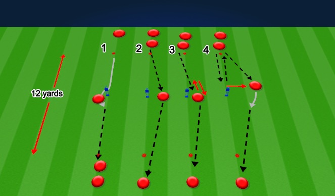 Football/Soccer: MHC women's - Technical development (Technical ...