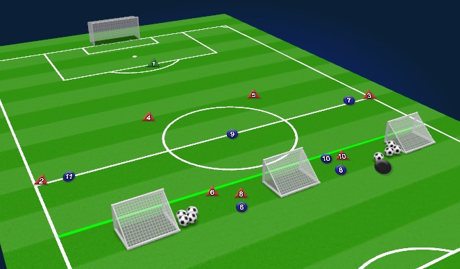 Football/Soccer: w3: Stage 2 Attacking (Academy: Attacking transition ...