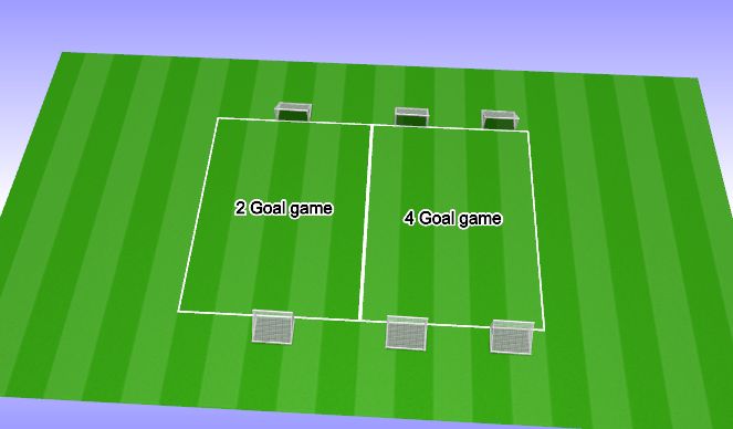 Football/Soccer: jfa (Academy: Attacking transition game, Beginner)