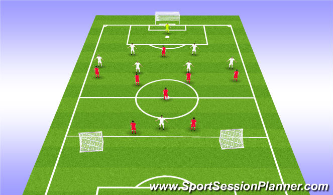 Football/Soccer: Function to Phase Developing forward runs (Tactical ...