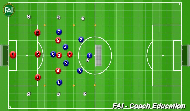 Football/Soccer: uefa c licence session 2 (Academy: Fight zone, Academy ...