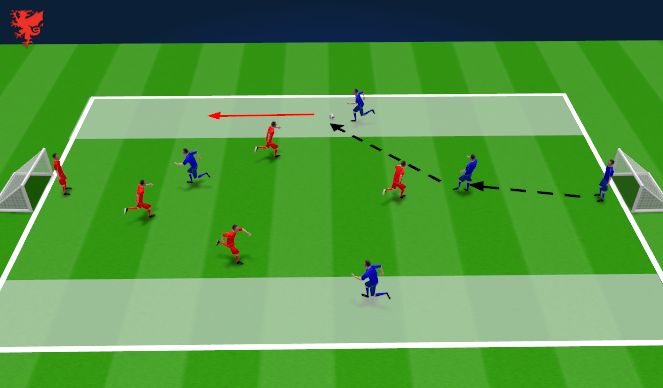 Football/Soccer: Running with the ball (Technical: Dribbling and RWB ...
