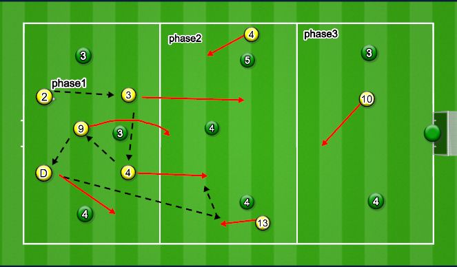Football/Soccer: progression (Academy: Create the attack, Difficult)