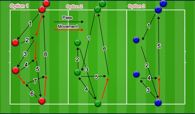 Football/Soccer: Combination play (Academy: Create the attack, Beginner)