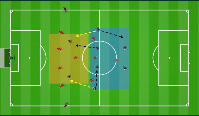 Football/Soccer: TRAINING (Academy: Fight zone, Beginner)