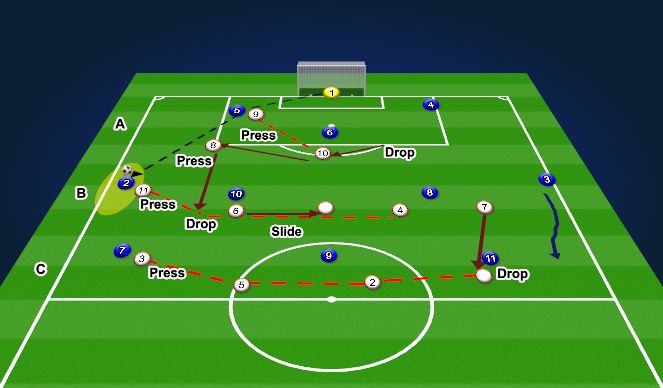 Football/Soccer: High block (Academy: High-block and press, Moderate)