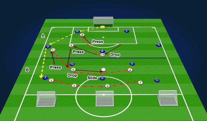 Football/Soccer: High block (Academy: High-block and press, Moderate)