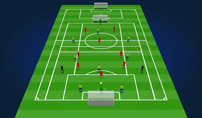 Football/Soccer: Build up play - Games based (Tactical: Playing out ...