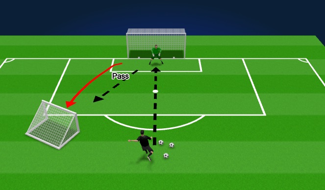 Football/Soccer: Goalkeeper Distribution session 6 (Goalkeeping ...