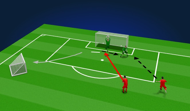 Football/Soccer: Goalkeeper Distribution session 6 (Goalkeeping ...