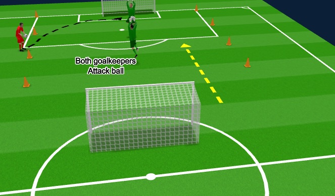 Football/Soccer: Session 7 SSG Practise (Goalkeeping: Crossing/High ...