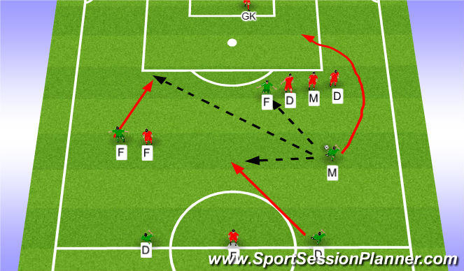 Football/Soccer: U10 A3: Receiving Ball on Back Foot (Manske ...