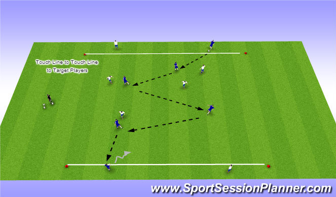 Football/Soccer: Midfield Combination Play - U14+ Welty (Tactical ...