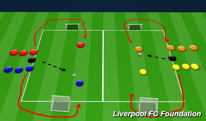 Football/Soccer: u5/6 Fundamentals full session 2 (Technical: Dribbling ...