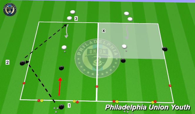 Football/Soccer: Defending - 1st & 2nd Defender (Tactical: Defensive ...