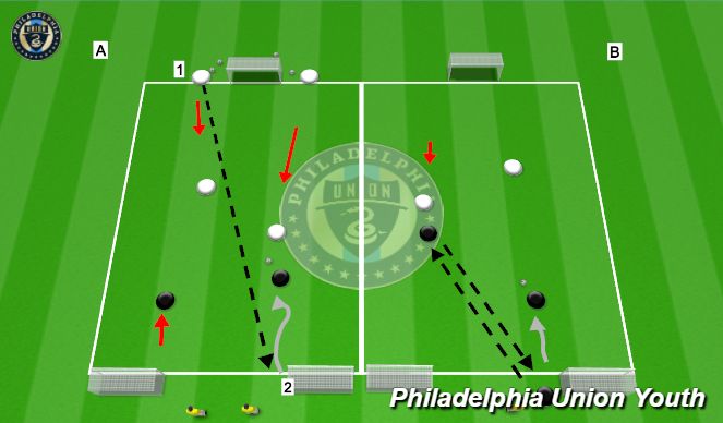 Football/Soccer: Defending - 1st & 2nd Defender (Tactical: Defensive ...