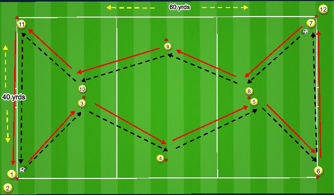 Football/Soccer: Possession (Passing, Receiving, Game Situational ...