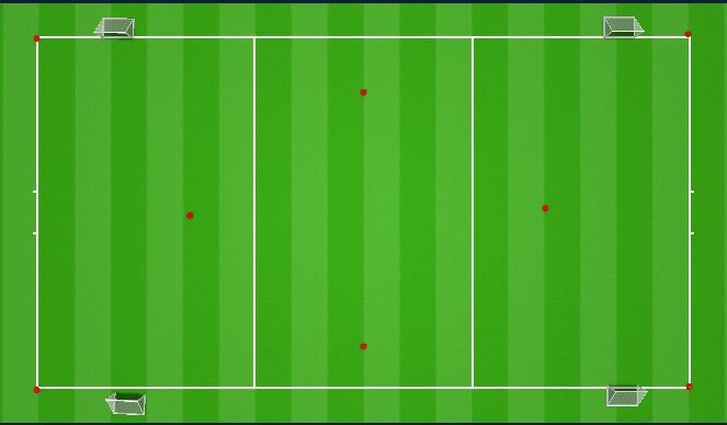 Football/Soccer: Possession (Passing, Receiving, Game Situational ...