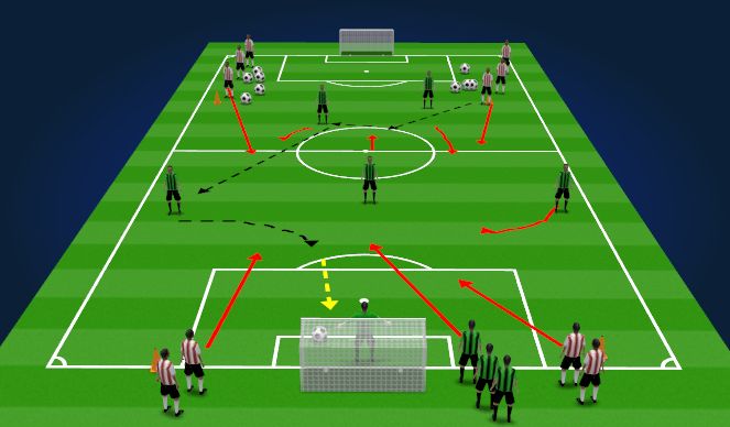 Football/Soccer: Recovery Run - Counter the Counter (Tactical: Counter ...