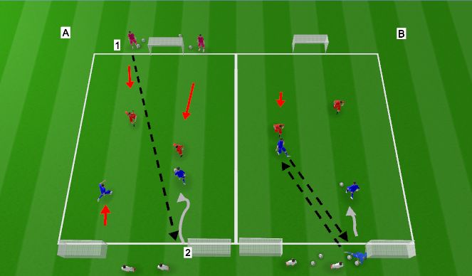 Football/Soccer: DEFENDING- 1st and 2nd Defender (Tactical: Defensive ...