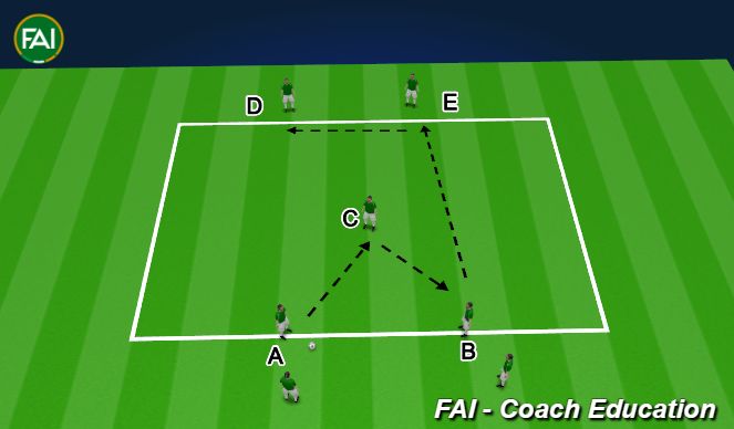 Football/Soccer: GUAFC u13 - 1v1, Overloads & Attacking Play (Tactical ...