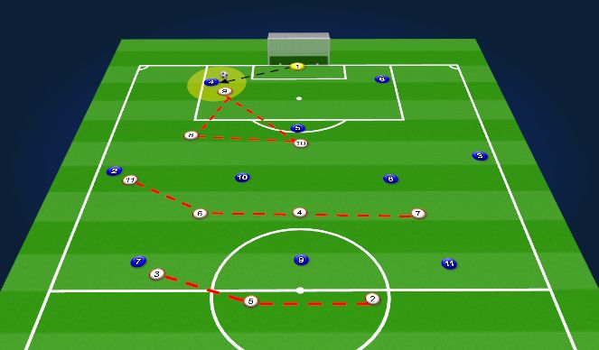 Football/Soccer: High block (Academy: High-block and press, Moderate)