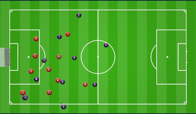 Football/Soccer: Game Prep (Goalkeeping: General, Moderate)