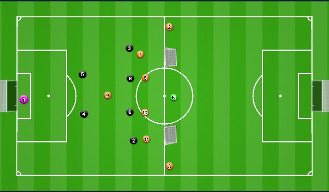 Football/Soccer: U16 MLS | Fall C1/S10 - Build Up + Transition AD ...