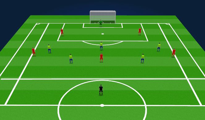 Football/Soccer: Build up play (Tactical: Playing out from the back ...