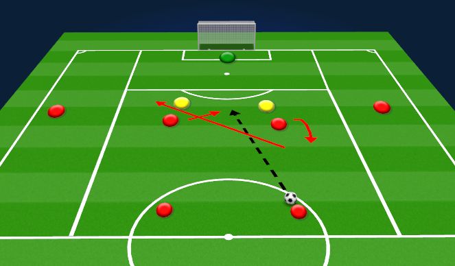 Football/Soccer: Combination play with CM & ST (Tactical: Combination ...