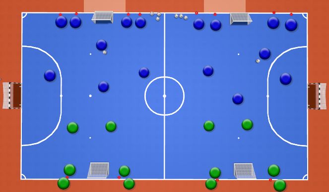 Futsal: Levels Academy session 12/1 (Technical: Individual Attacking ...