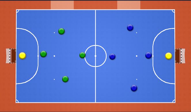 Futsal: Levels Academy session 12/1 (Technical: Individual Attacking ...