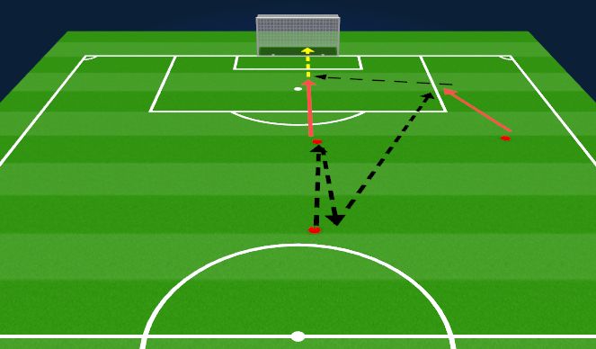Football/Soccer: Attacking Creativity (Tactical: Attacking principles ...