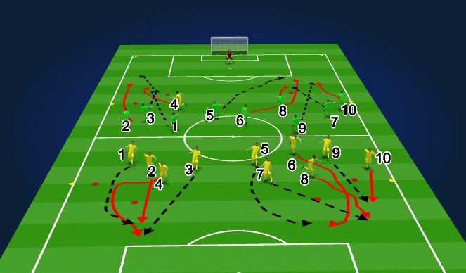 Football/Soccer: Through balls (Technical: Passing & Receiving , Advanced)