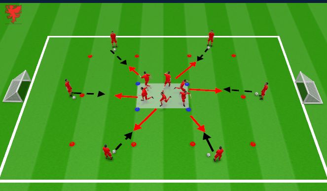 Football/Soccer: FAW C Certificate Assessmnet (Technical: Ball Control ...